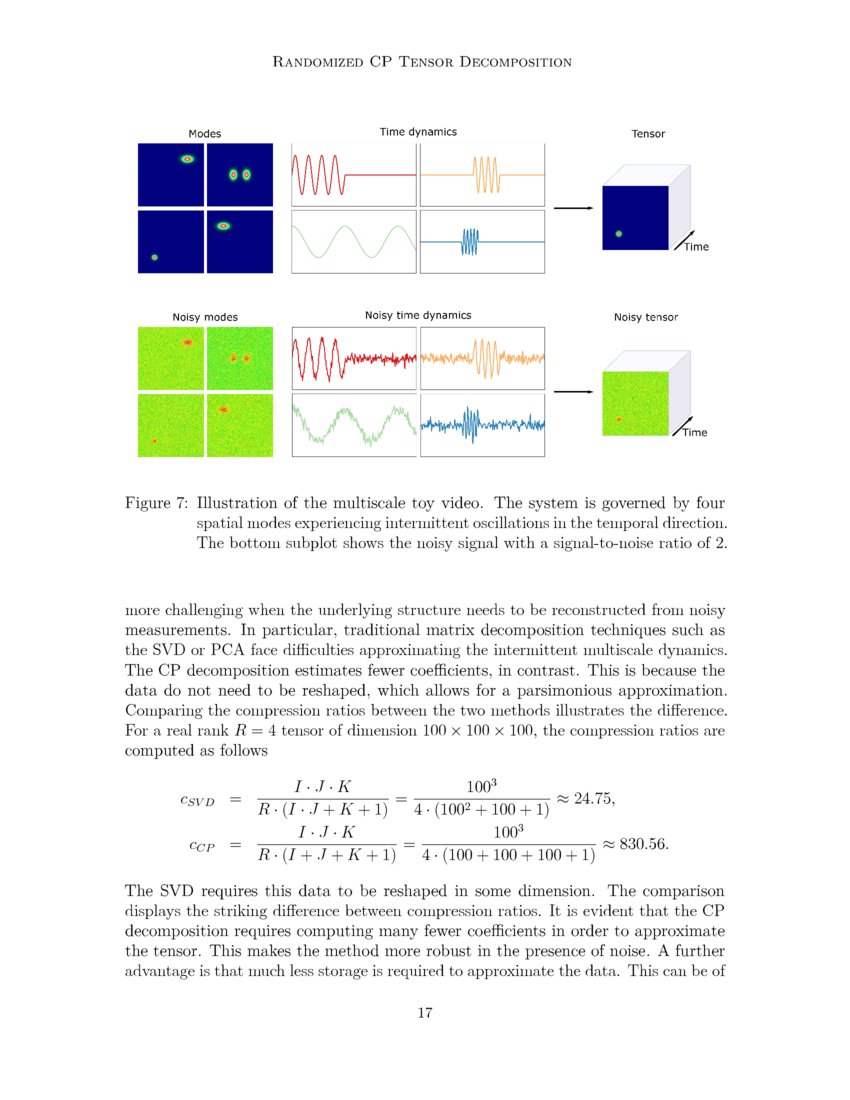 Randomized Cp Tensor Decomposition Deepai