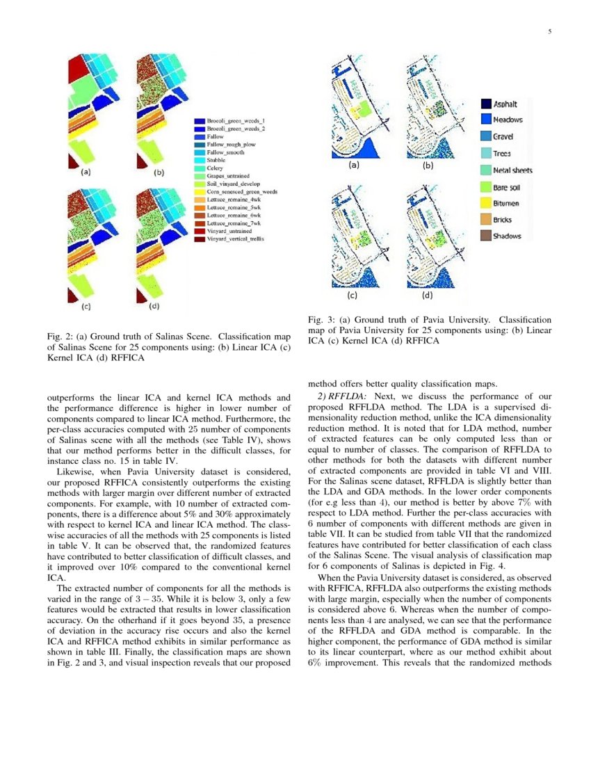 Randomized Ica And Lda Dimensionality Reduction Methods For Hyperspectral Image Classification