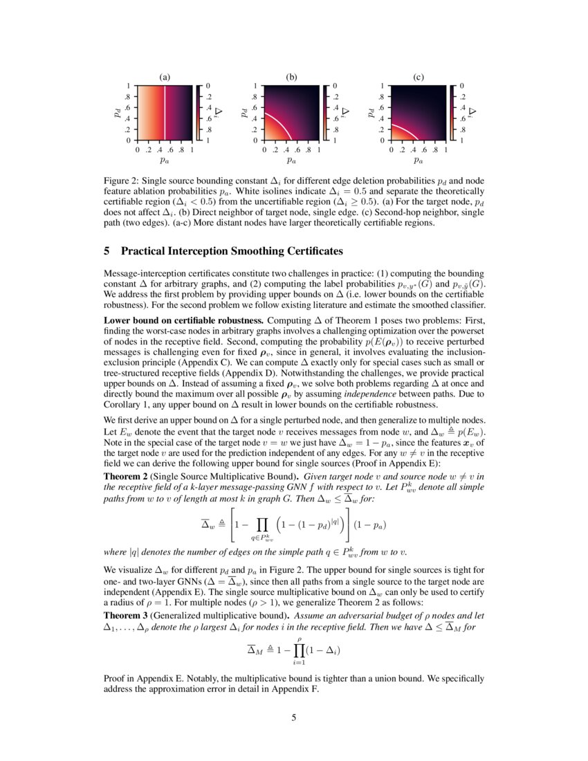 Randomized Message-Interception Smoothing: Gray-box Certificates for ...