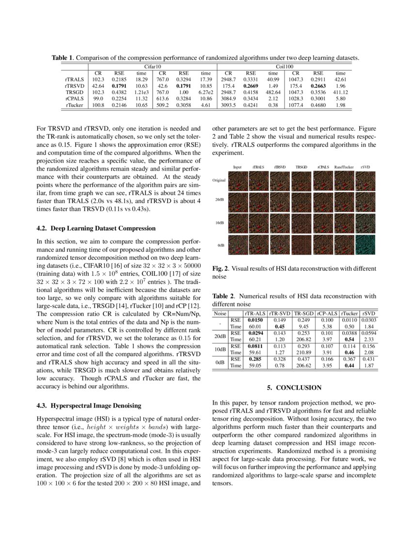 Randomized Tensor Ring Decomposition And Its Application To Large Scale Data Reconstruction Deepai
