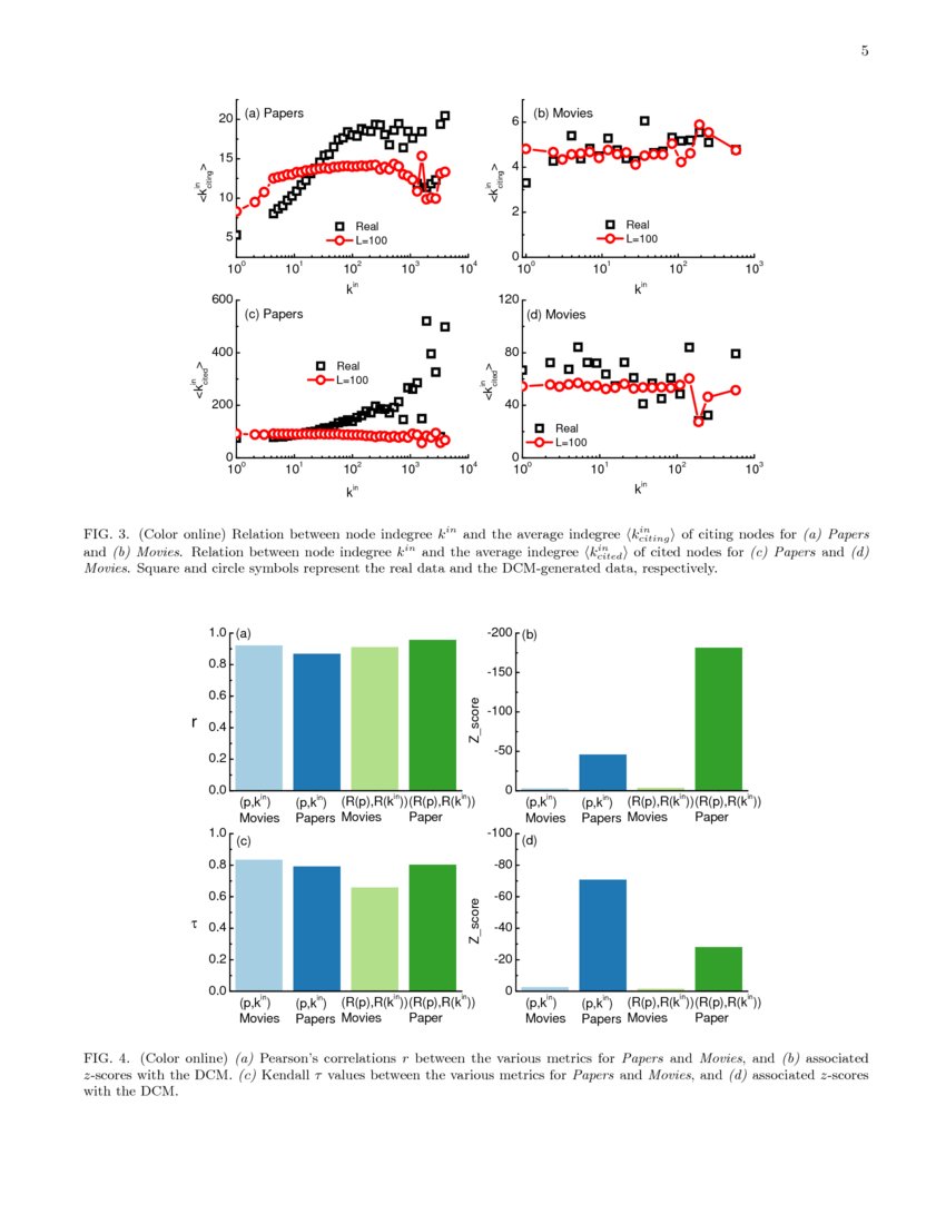 Randomizing growing networks with a time-respecting null model | DeepAI