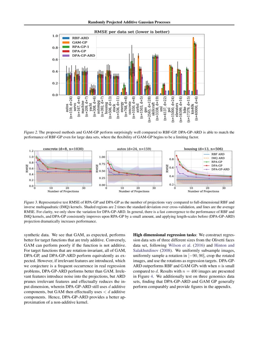 Randomly Projected Additive Gaussian Processes for Regression | DeepAI