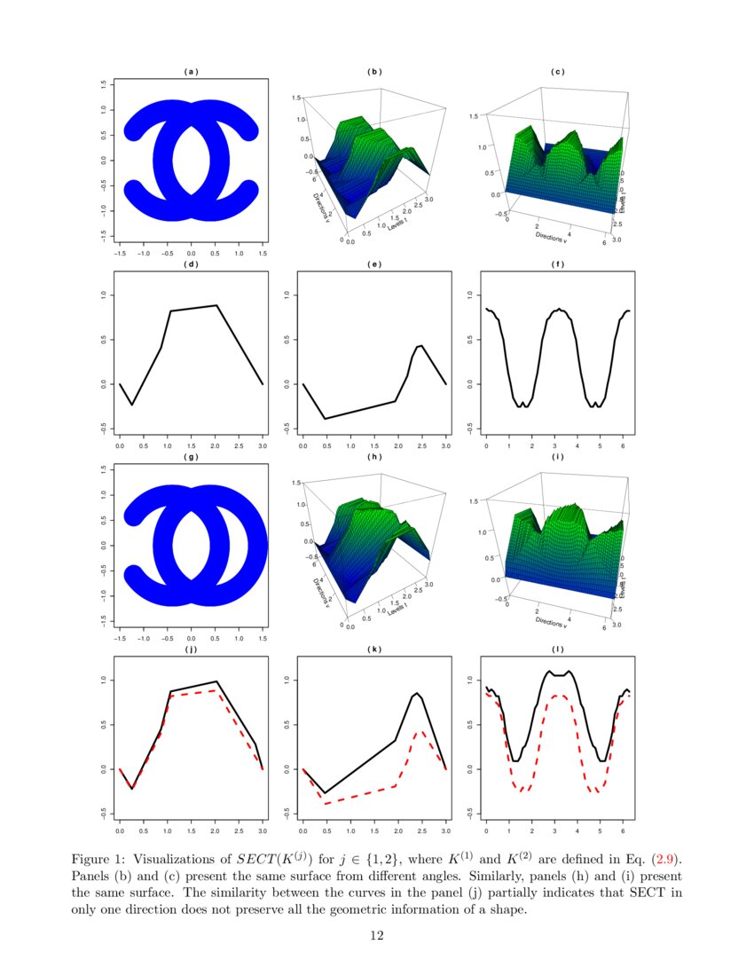 Randomness and Statistical Inference of Shapes via the Smooth Euler Characteristic Transform ...