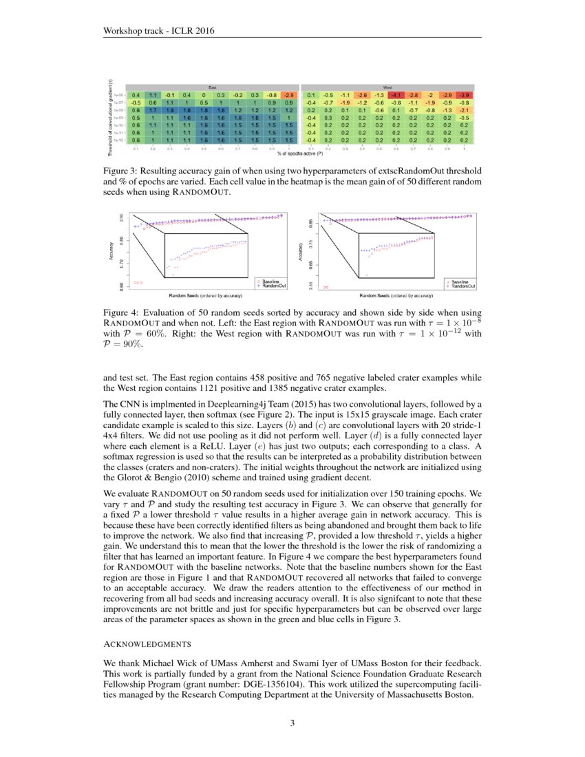 Randomout Using A Convolutional Gradient Norm To Rescue Convolutional 8526