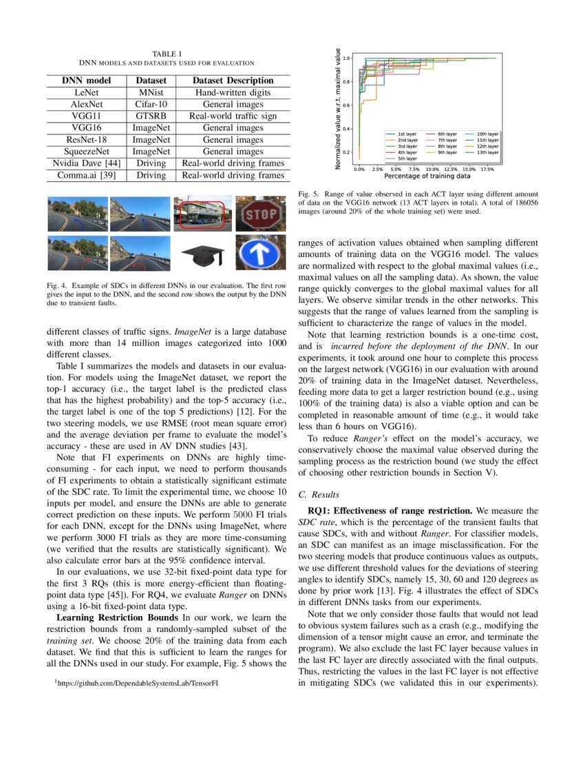 Ranger: Boosting Error Resilience of Deep Neural Networks through Range Restriction | DeepAI