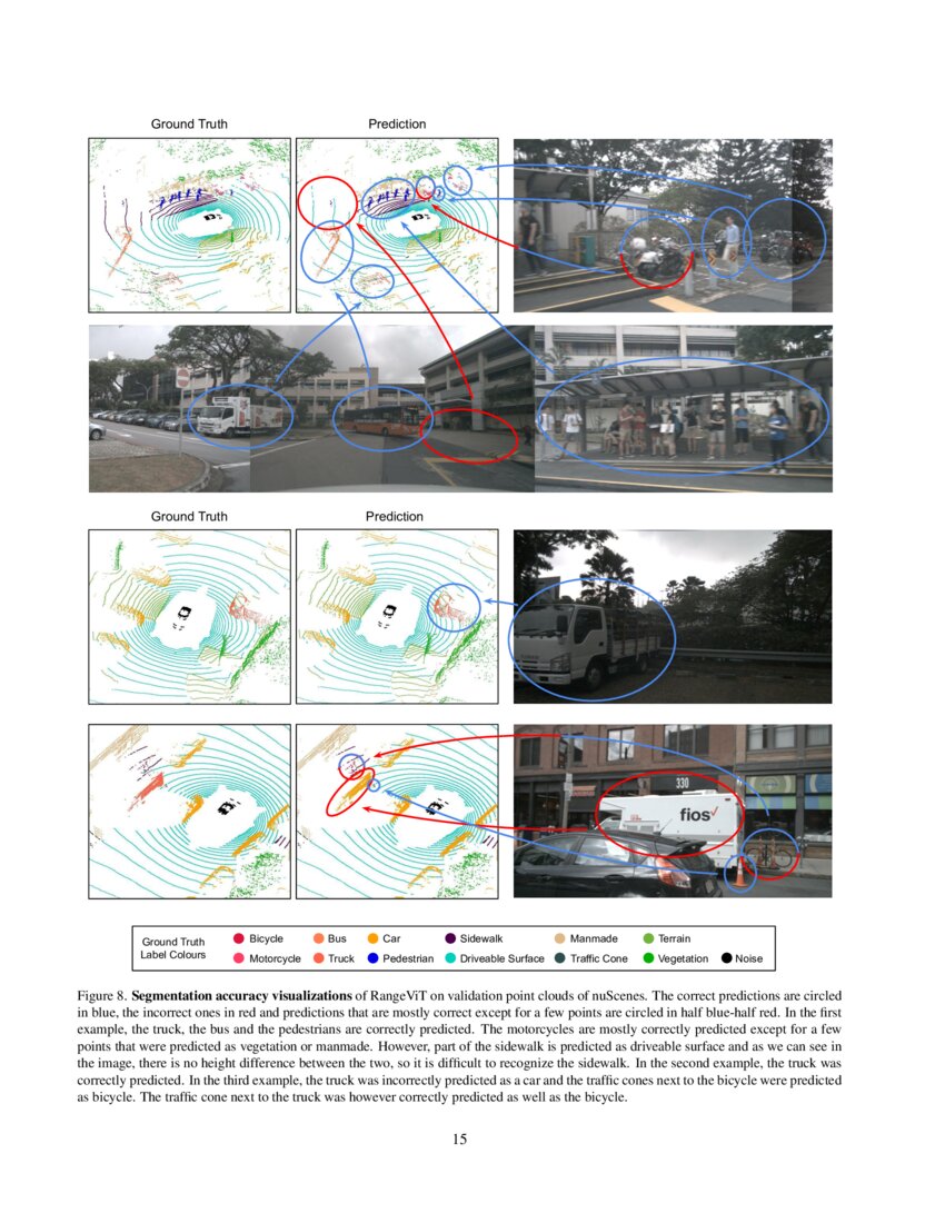 Rangevit Towards Vision Transformers For 3d Semantic Segmentation In Autonomous Driving Deepai