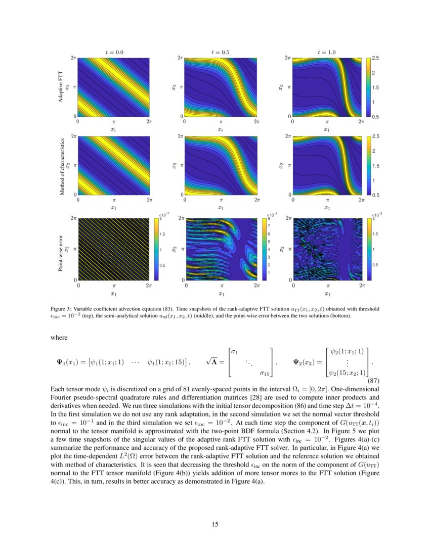 Rank Adaptive Tensor Methods For High Dimensional Nonlinear Pdes Deepai