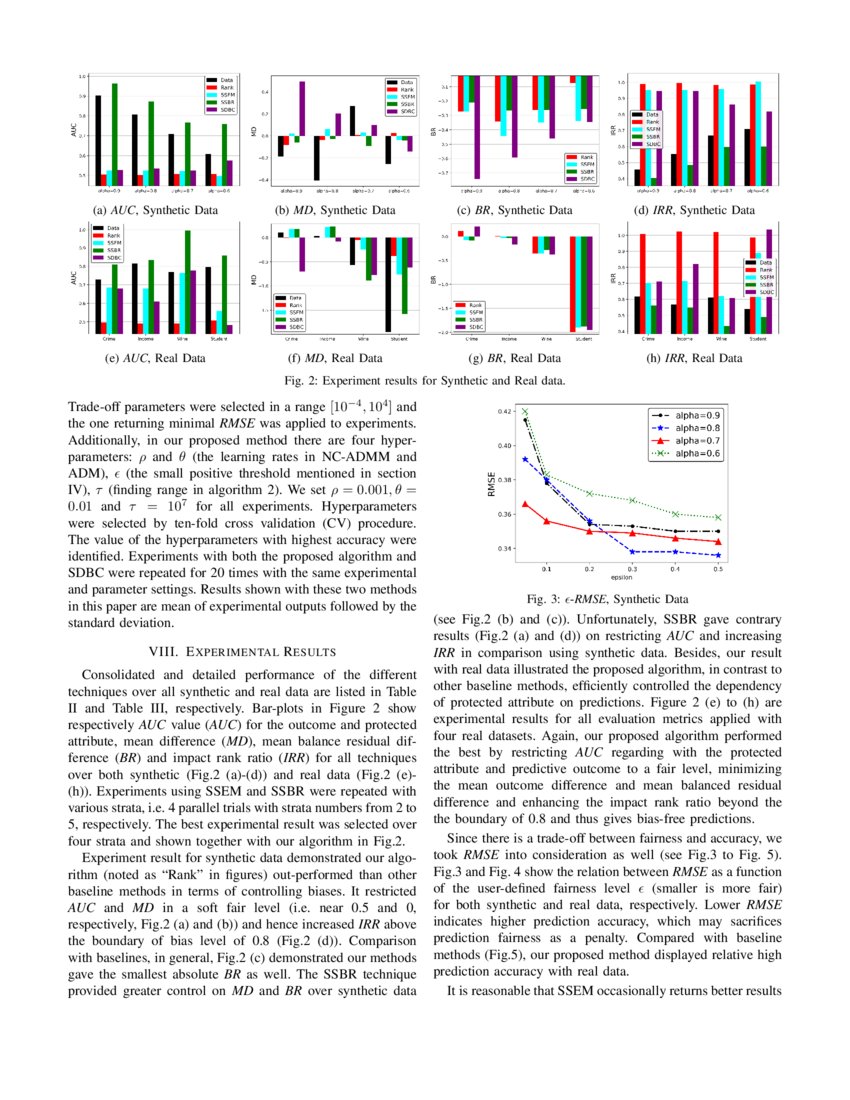Rank Based Multi Task Learning For Fair Regression Deepai 