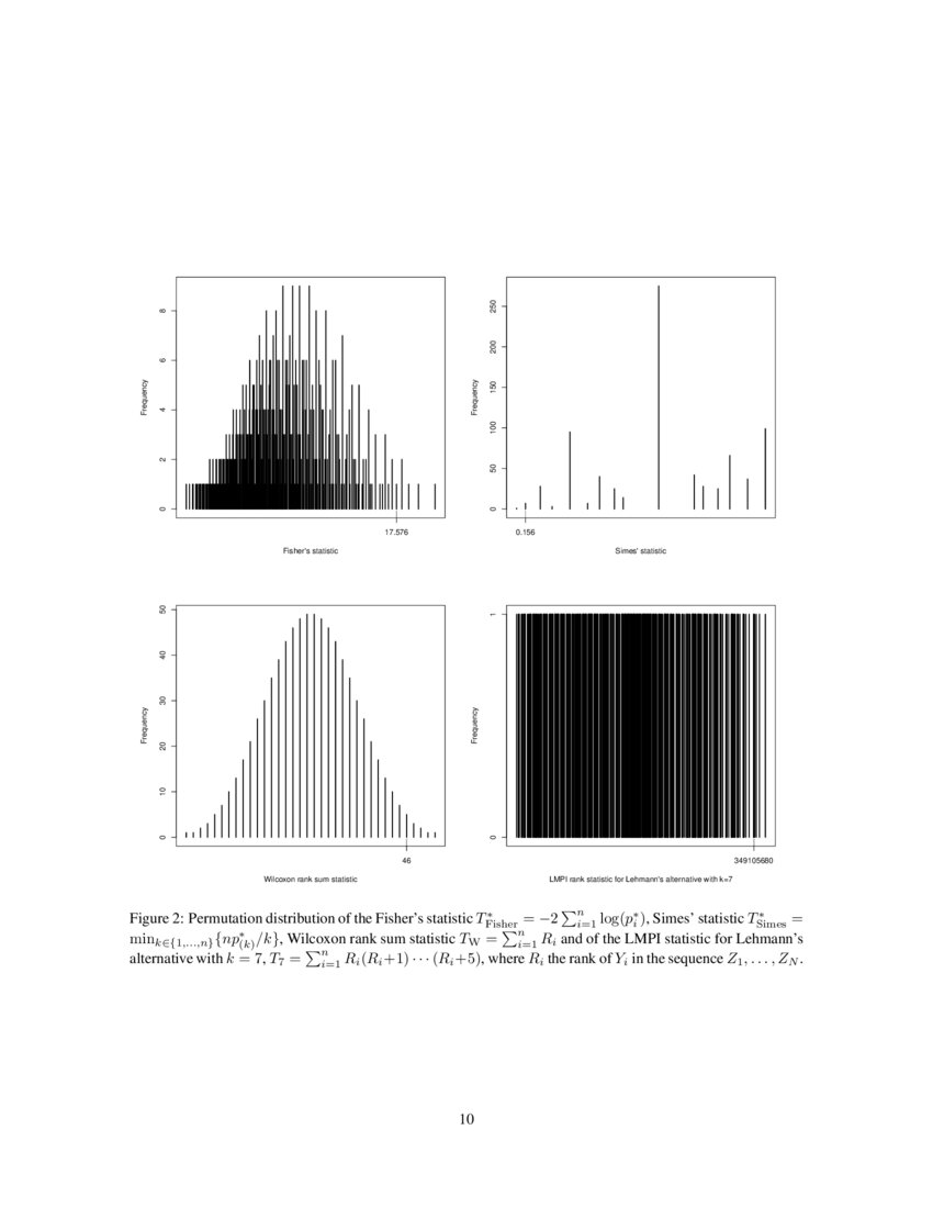 Rank Tests For Outlier Detection Deepai