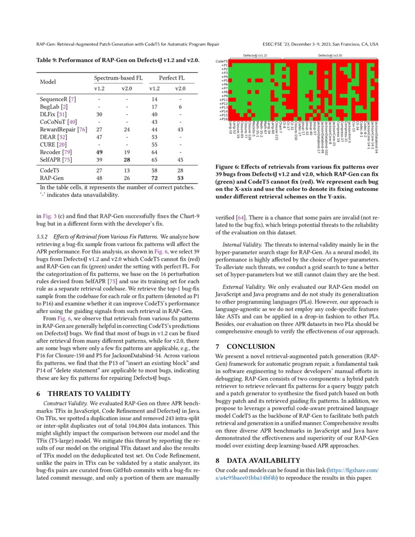 RAP-Gen: Retrieval-Augmented Patch Generation with CodeT5 for Automatic ...