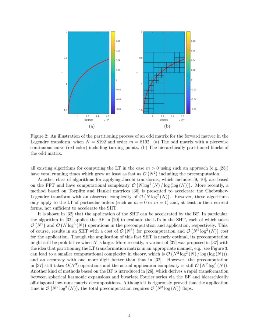Rapid Application of the Spherical Harmonic Transform via Interpolative Decomposition Butterfly ...