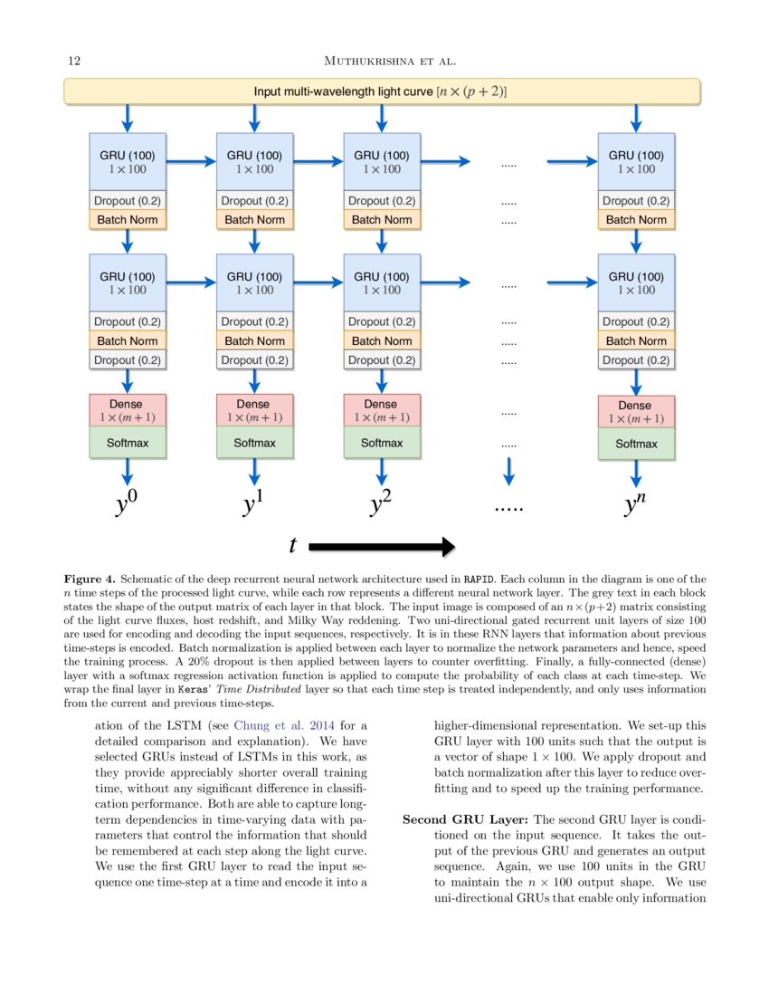 RAPID: Early Classification of Explosive Transients using Deep Learning | DeepAI