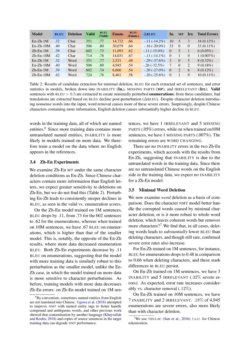 Rare but Severe Neural Machine Translation Errors Induced by Minimal Deletion: An Empirical ...