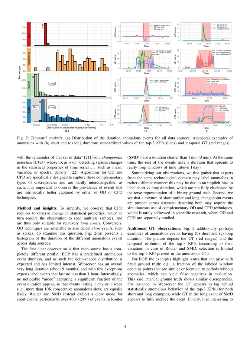Rare Yet Popular Evidence And Implications From Labeled Datasets For