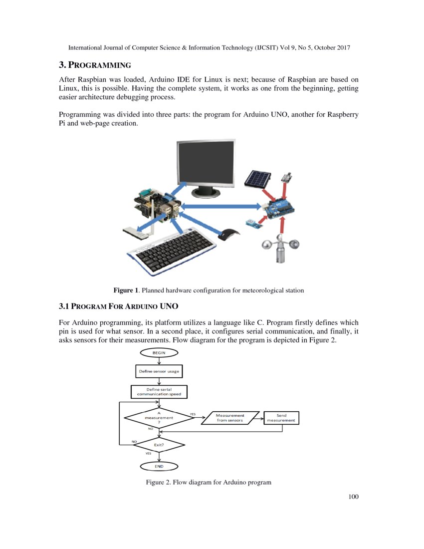 Raspberry Pi and Arduino Uno Working together as a Basic Meteorological Station | DeepAI