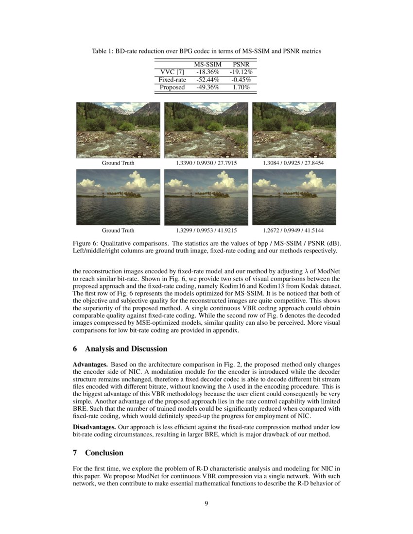 Rate Distortion Characteristic Modeling for Neural Image Compression | DeepAI