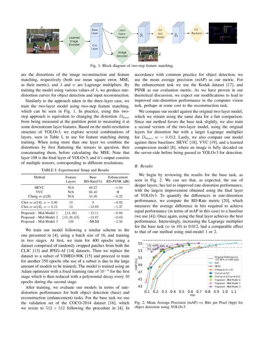 Rate Distortion In Image Coding For Machines Deepai 0826