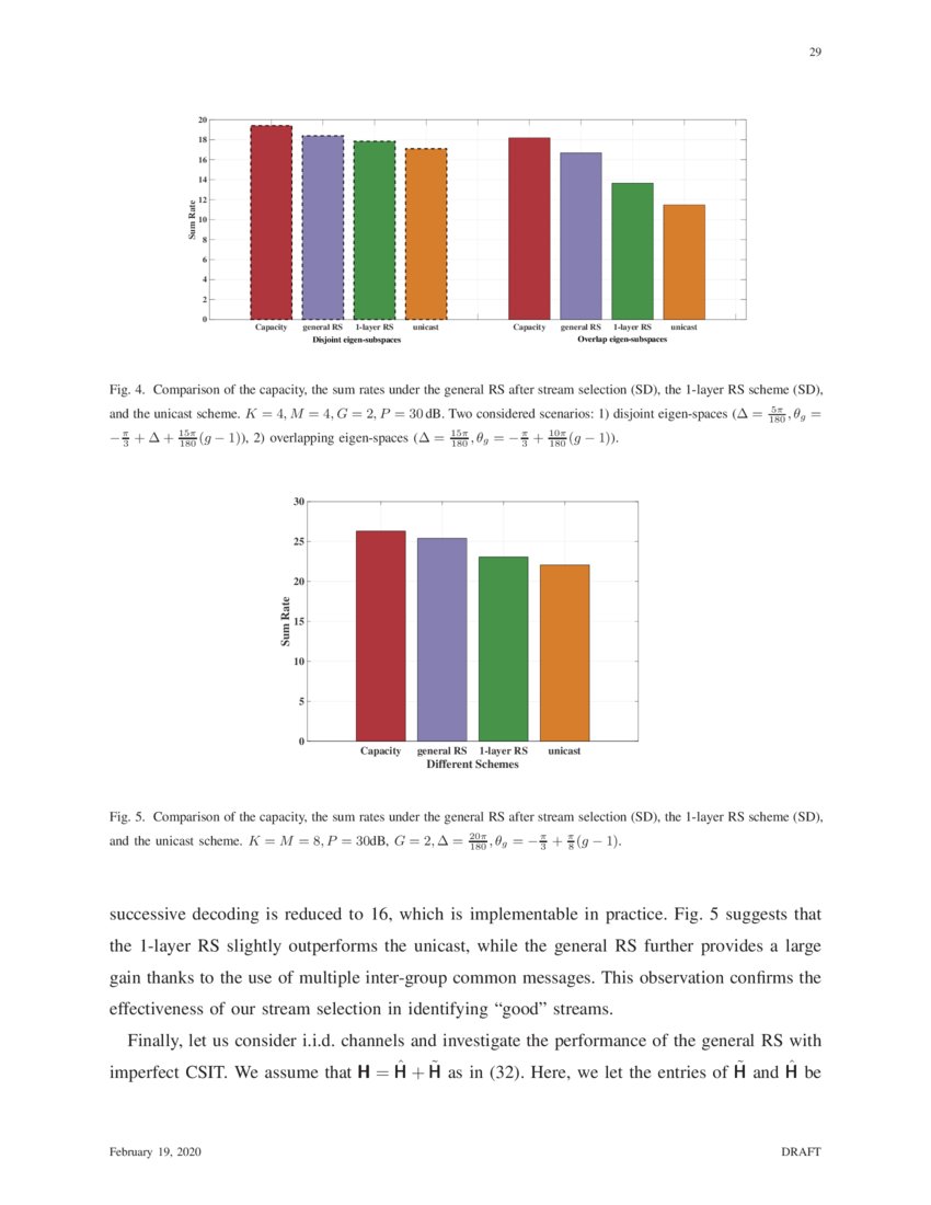 Rate Splitting For Multi Antenna Downlink Precoder Design And Practical Implementation Deepai