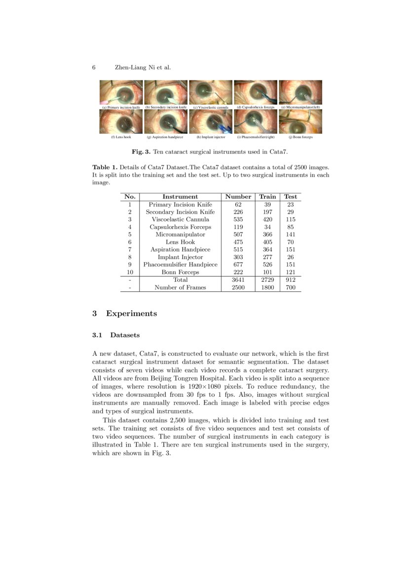 Raunet Residual Attention U Net For Semantic Segmentation Of Cataract