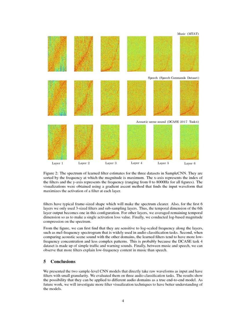 Raw Waveform Based Audio Classification Using Sample Level Cnn Architectures Deepai