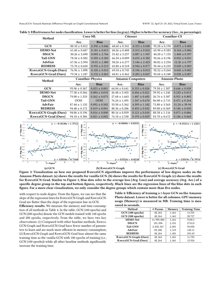 RawlsGCN: Towards Rawlsian Difference Principle on Graph Convolutional ...