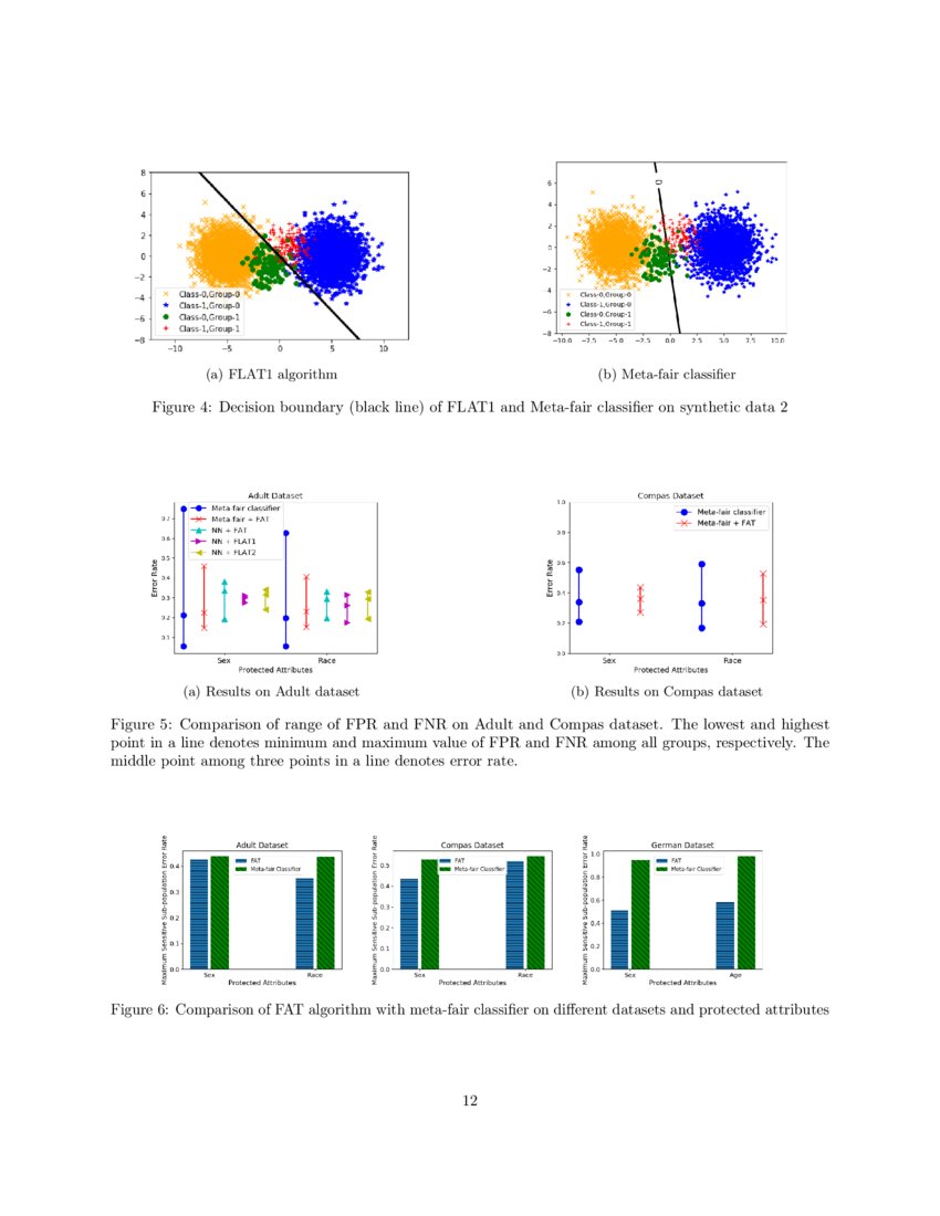 Rawlsian Fair Adaptation of Deep Learning Classifiers | DeepAI