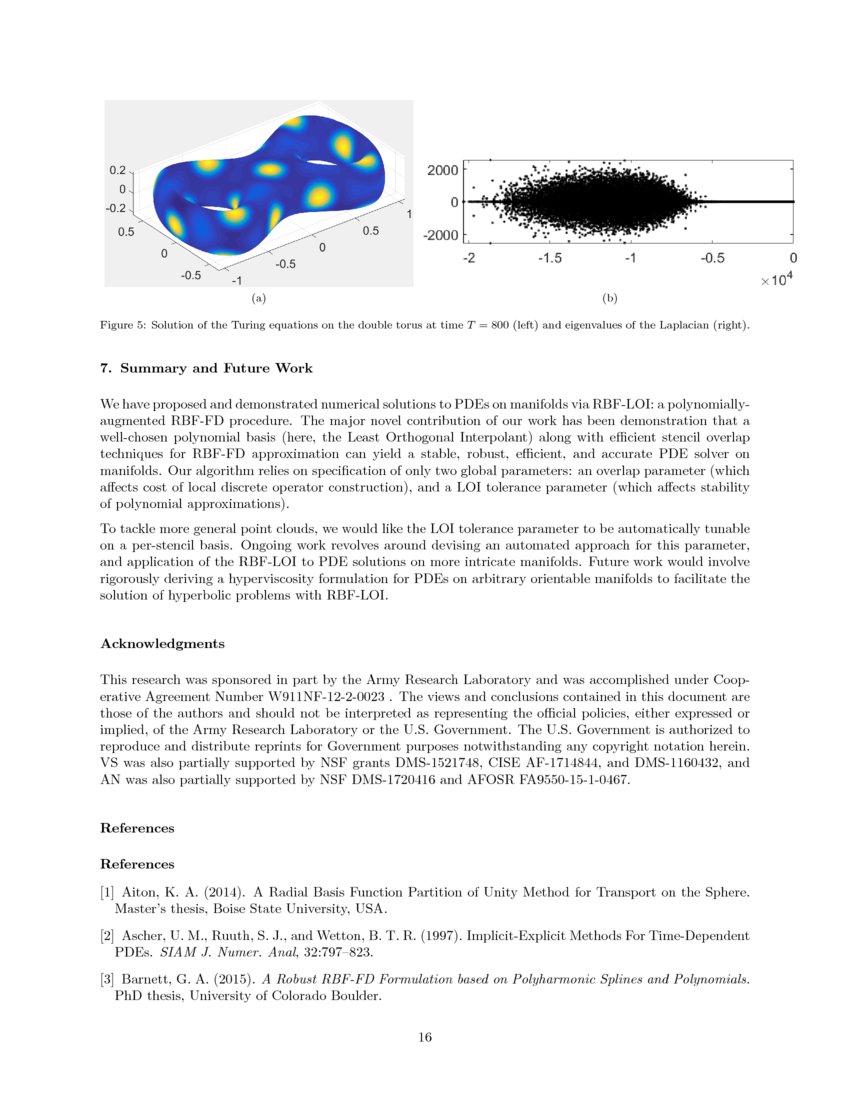 RBF-LOI: Augmenting Radial Basis Functions (RBFs) with Least Orthogonal ... RBF-LOI: Augmenting Radial Basis Functions (RBFs) with Least Orthogonal ...