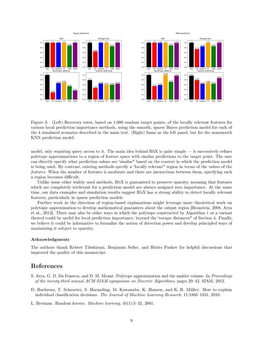RbX: Region-based explanations of prediction models | DeepAI RbX: Region-based explanations of prediction models | DeepAI