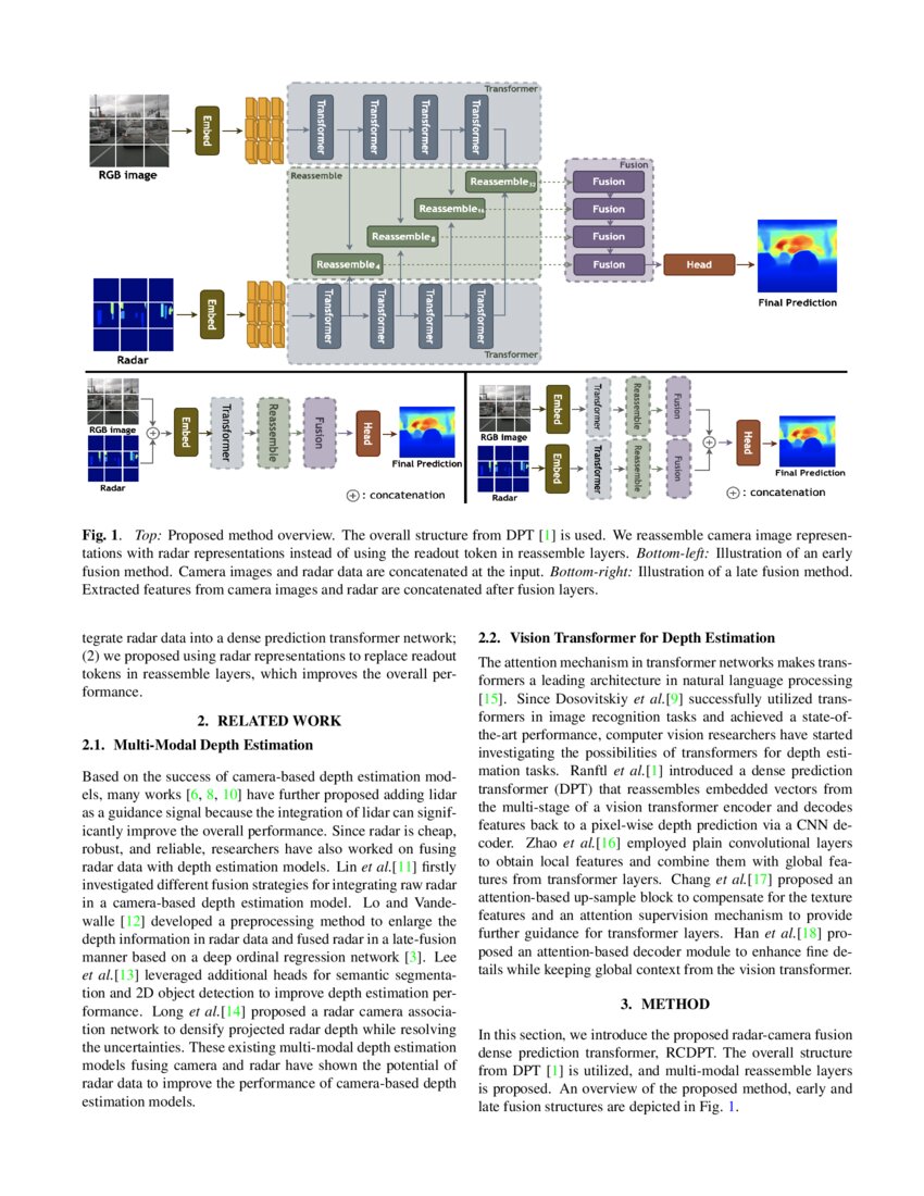 RCDPT: Radar-Camera fusion Dense Prediction Transformer | DeepAI