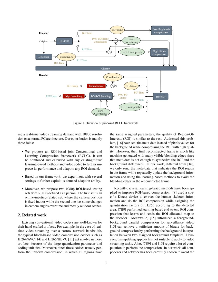 RCLC: ROI-based joint conventional and learning video compression | DeepAI