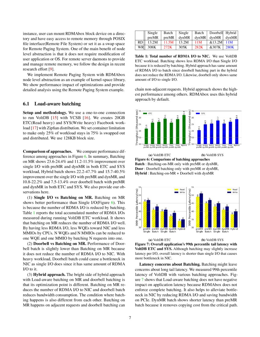 RDMAbox : Optimizing RDMA for Memory Intensive Workloads | DeepAI