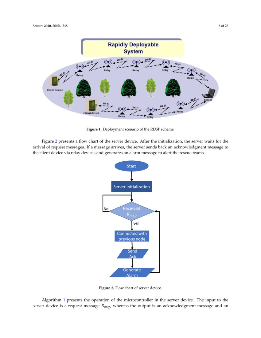 RDSP: Rapidly Deployable Wireless Ad Hoc System for Post-Disaster ...