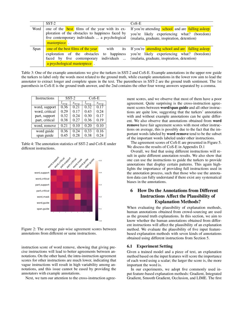 Re-Examining Human Annotations for Interpretable NLP | DeepAI