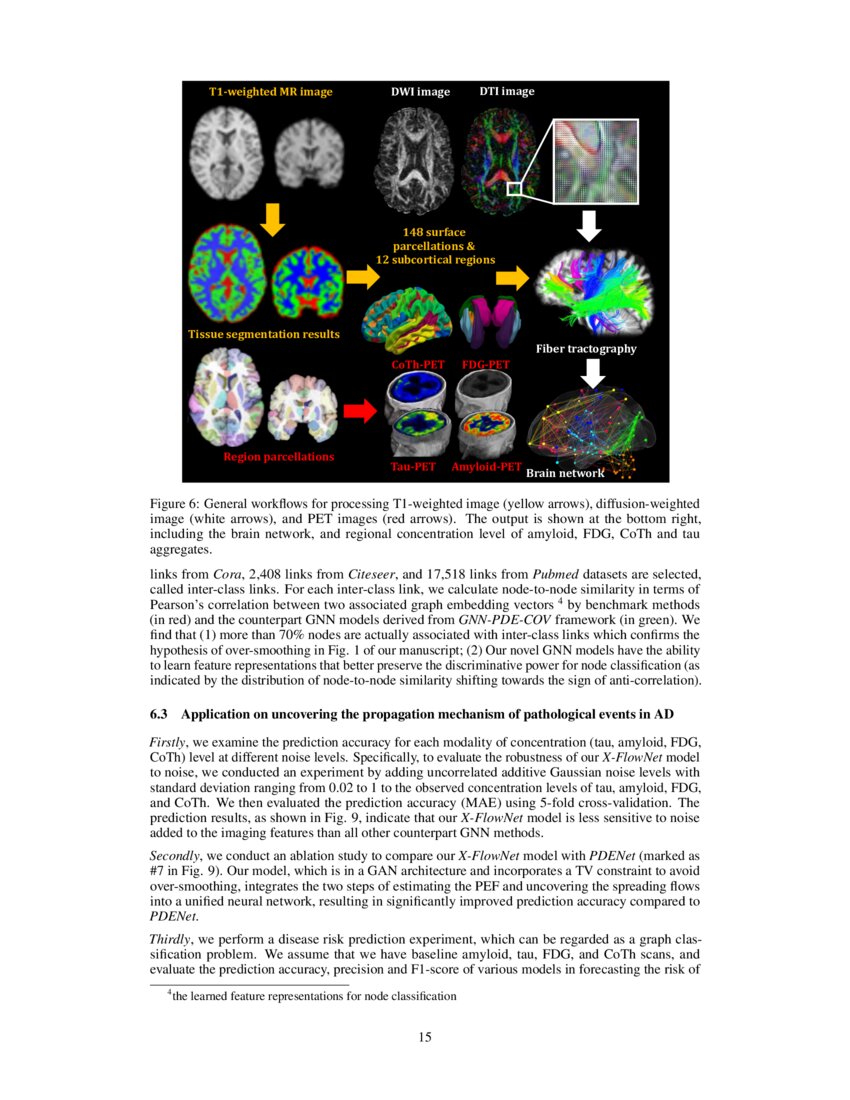 Re Think And Re Design Graph Neural Networks In Spaces Of Continuous Graph Diffusion Functionals