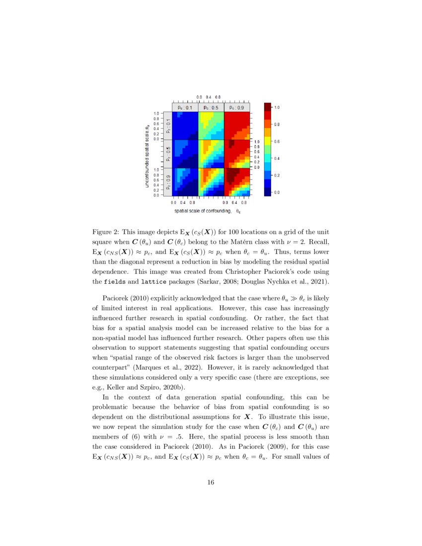 Re Thinking Spatial Confounding In Spatial Linear Mixed Models Deepai 