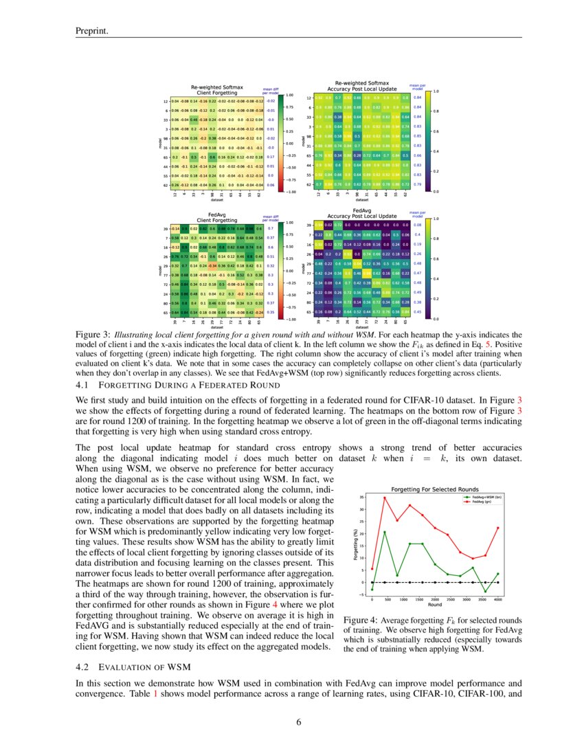 Re Weighted Softmax Cross Entropy To Control Forgetting In Federated Learning Deepai