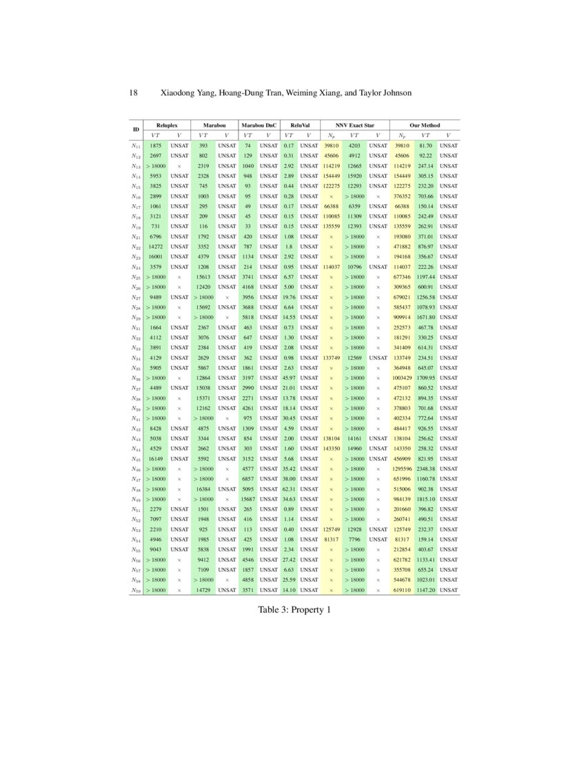 Reachability Analysis For Feed Forward Neural Networks Using Face