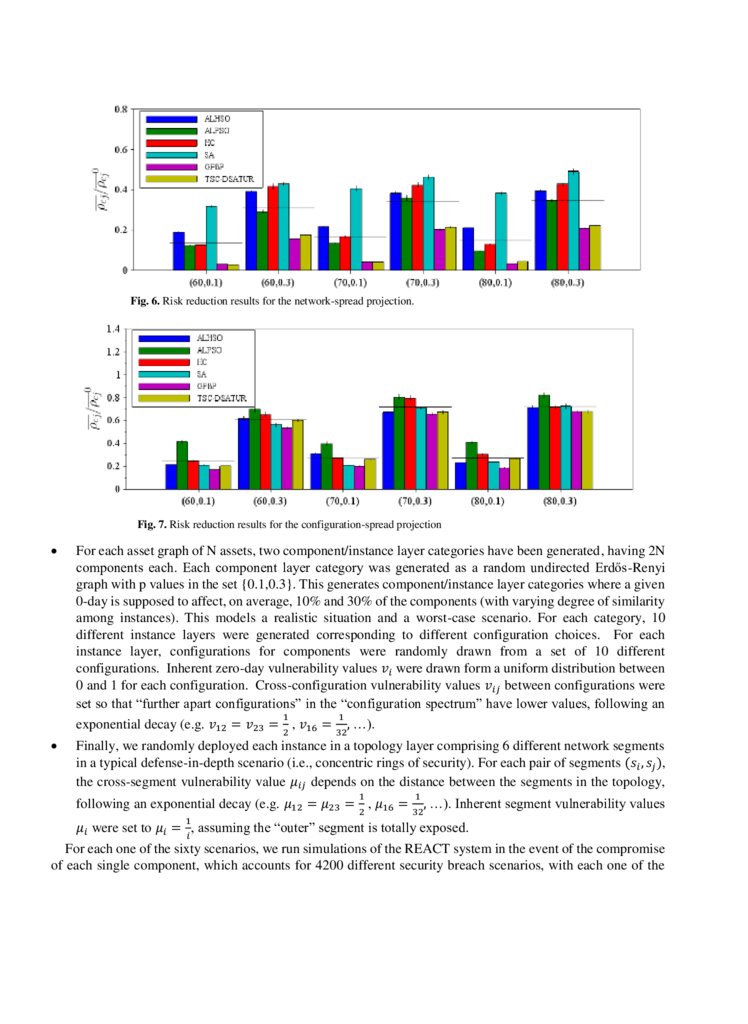 REACT: REActive resilience for critical infrastructures using graph-Coloring Techniques | DeepAI