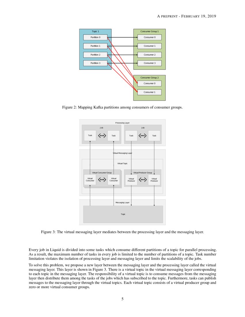 Reactive Liquid: Optimized Liquid Architecture for Elastic and ...