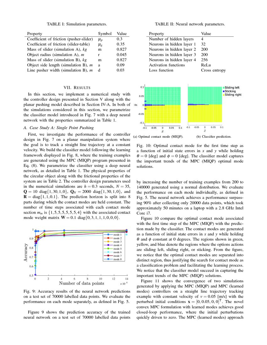 Reactive Planar Manipulation with Convex Hybrid MPC | DeepAI