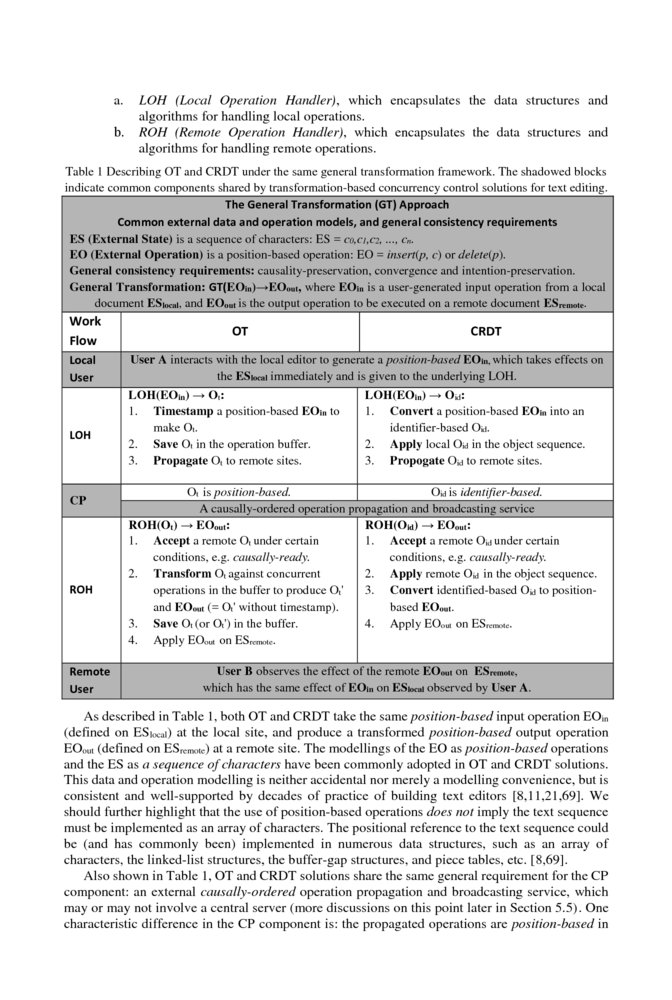 Real Differences between OT and CRDT for Co-Editors | DeepAI