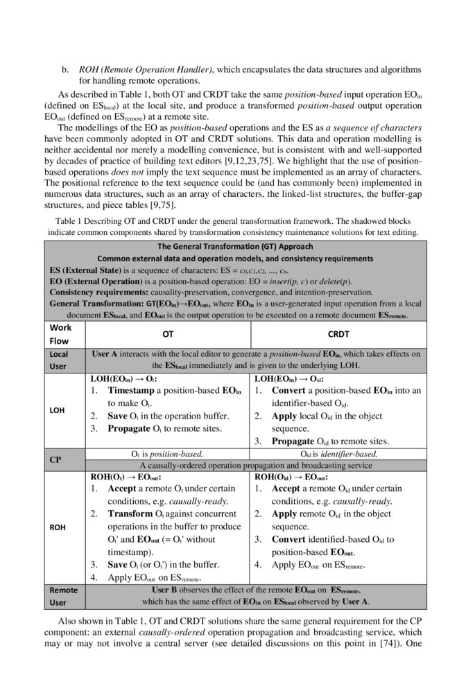 Real Differences between OT and CRDT under a General Transformation ...