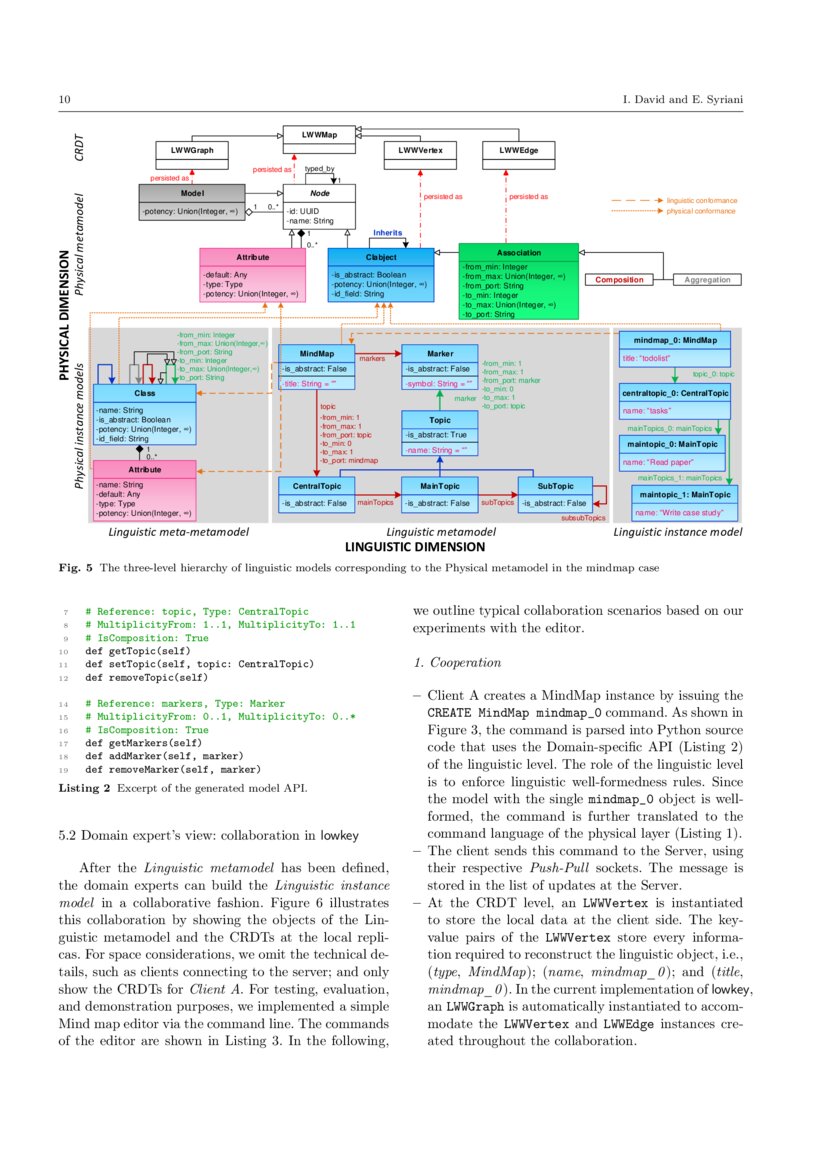 Real Time Collaborative Multi Level Modeling By Conflict Free