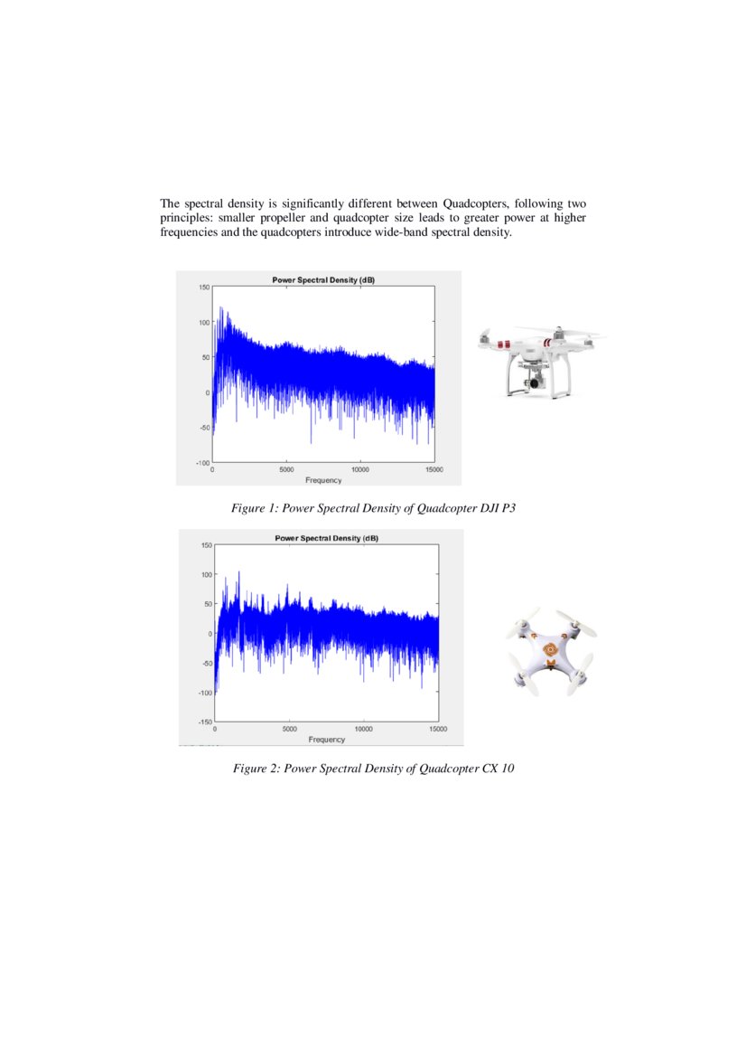 Real-Time detection, classification and DOA estimation of Unmanned ...