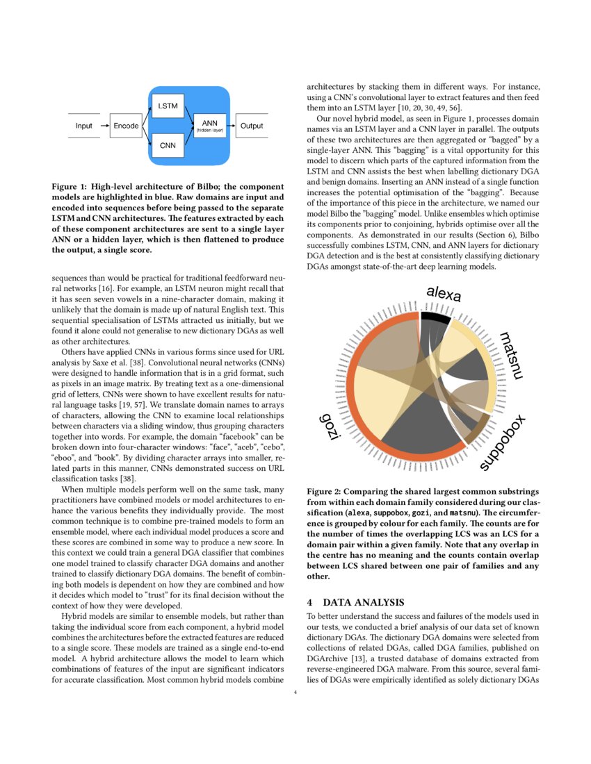 Real Time Detection Of Dictionary Dga Network Traffic Using Deep