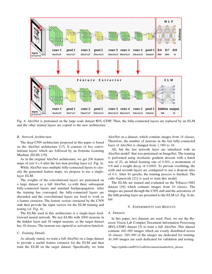 Real-Time Document Image Classification using Deep CNN and Extreme ...