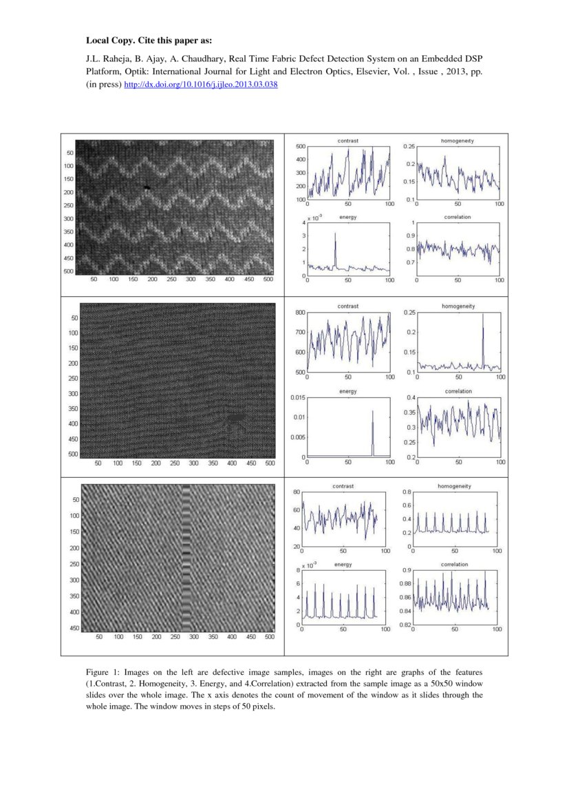 Real Time Fabric Defect Detection System on an Embedded DSP Platform ...