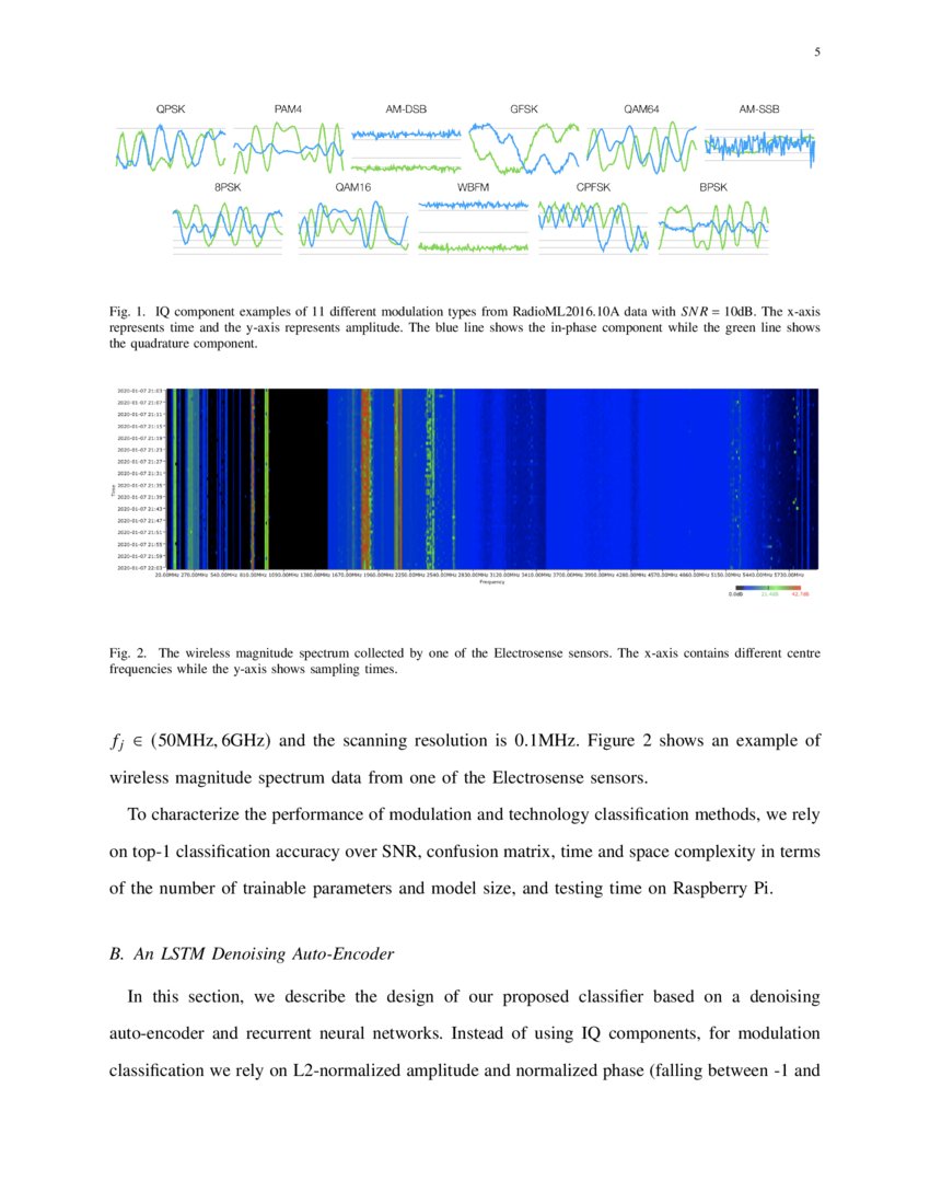 Real Time Radio Technology And Modulation Classification Via An Lstm Auto Encoder Deepai