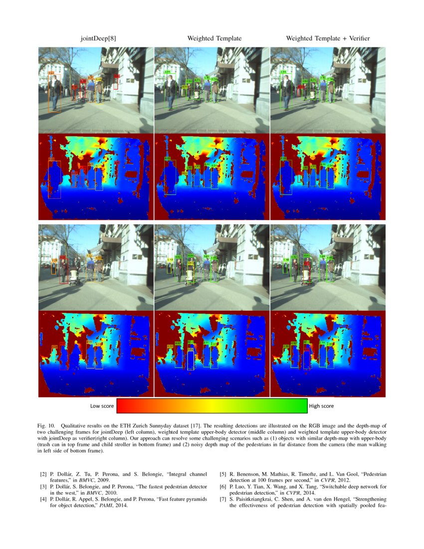 Real Time Rgb D Based Template Matching Pedestrian Detection Deepai
