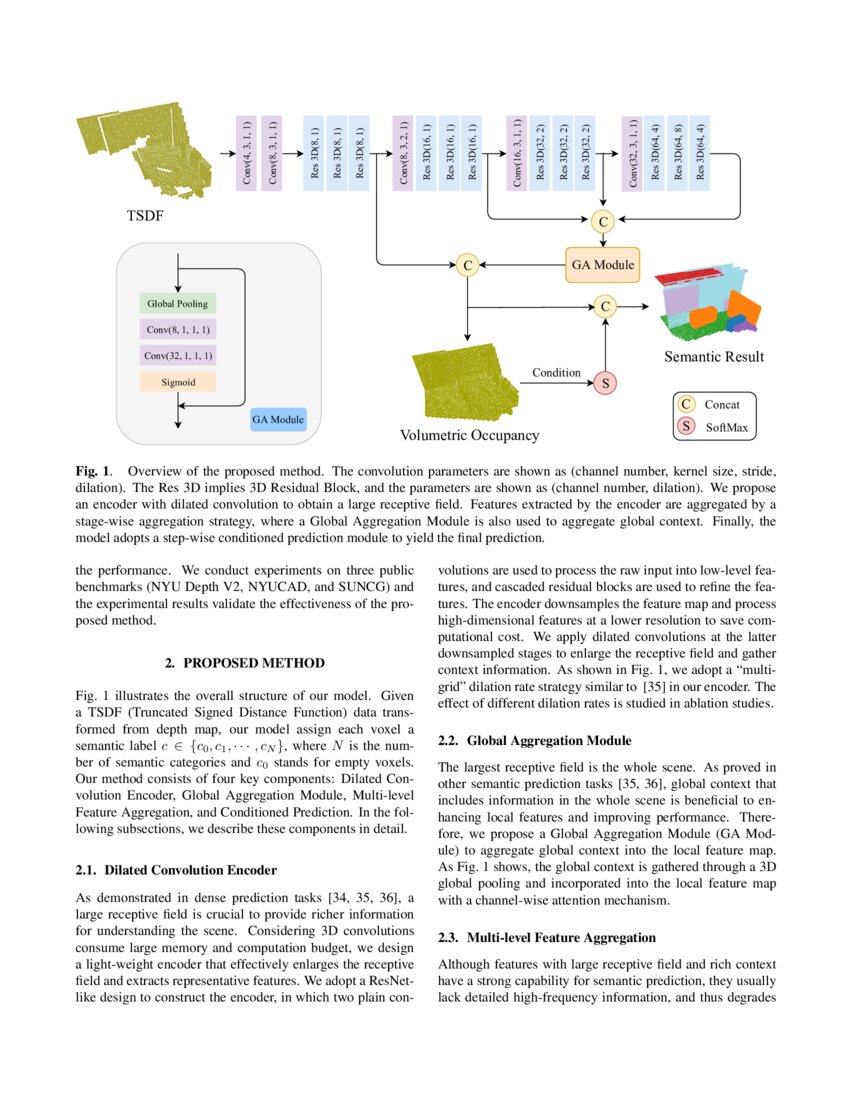 Real Time Semantic Scene Completion Via Feature Aggregation And